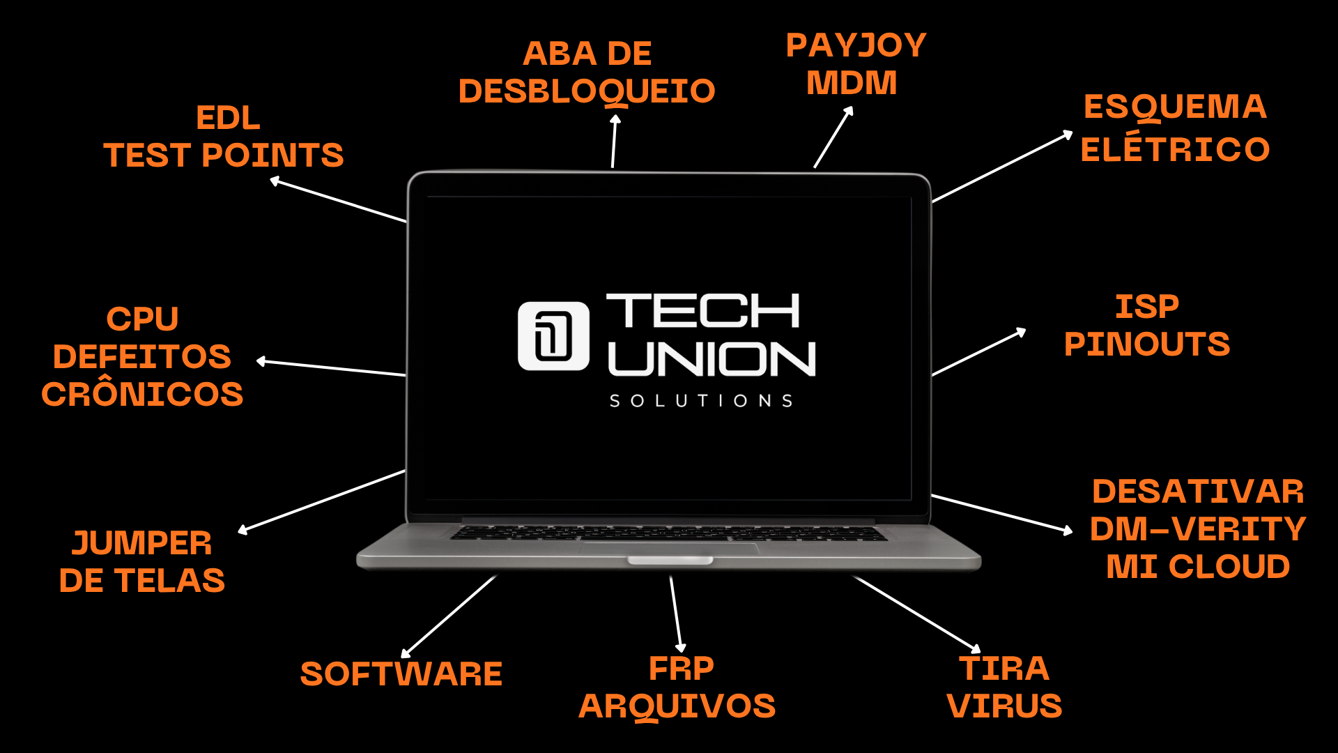 TECH UNION SOLUTIONS – Tech Union Solution
